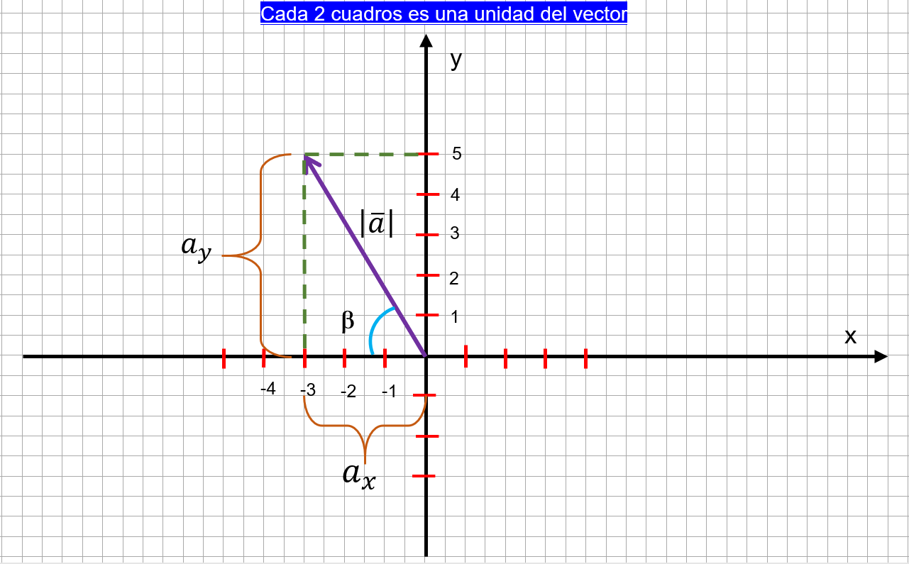 libro digital: Determinación de la magnitud de un vector y sus ...