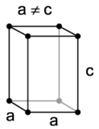 Clasifica-Rs: 2.2 Estructura cristalina | TAV