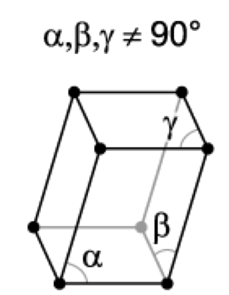 Clasifica-Rs: 2.2 Estructura cristalina | TAV