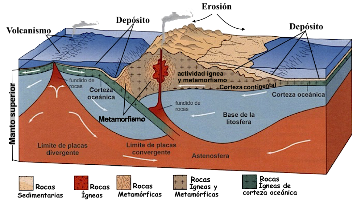 Clasifica-Rs: 3. Rocas | TAV