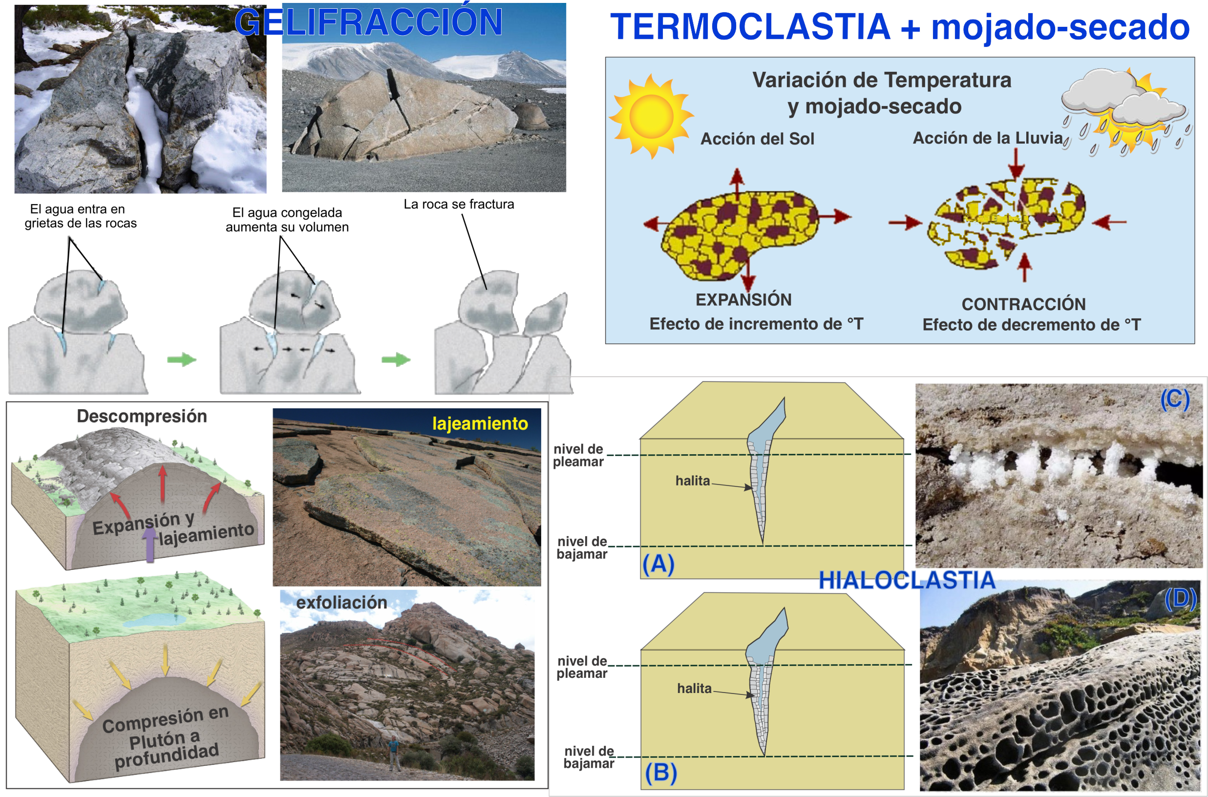 Clasifica-Rs: Producción de Sedimentos | TAV